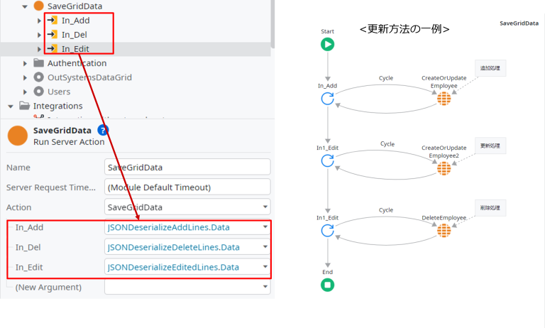 【OutSystems 11】 使い慣れたグリッド形式で大量のデータを表示・編集⁉ ～Data Gridチュートリアル編～ | MISO