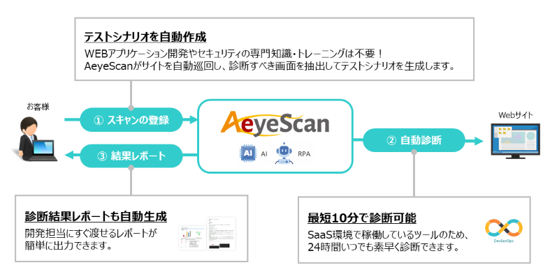 Aeyescan | 情報技術開発株式会社